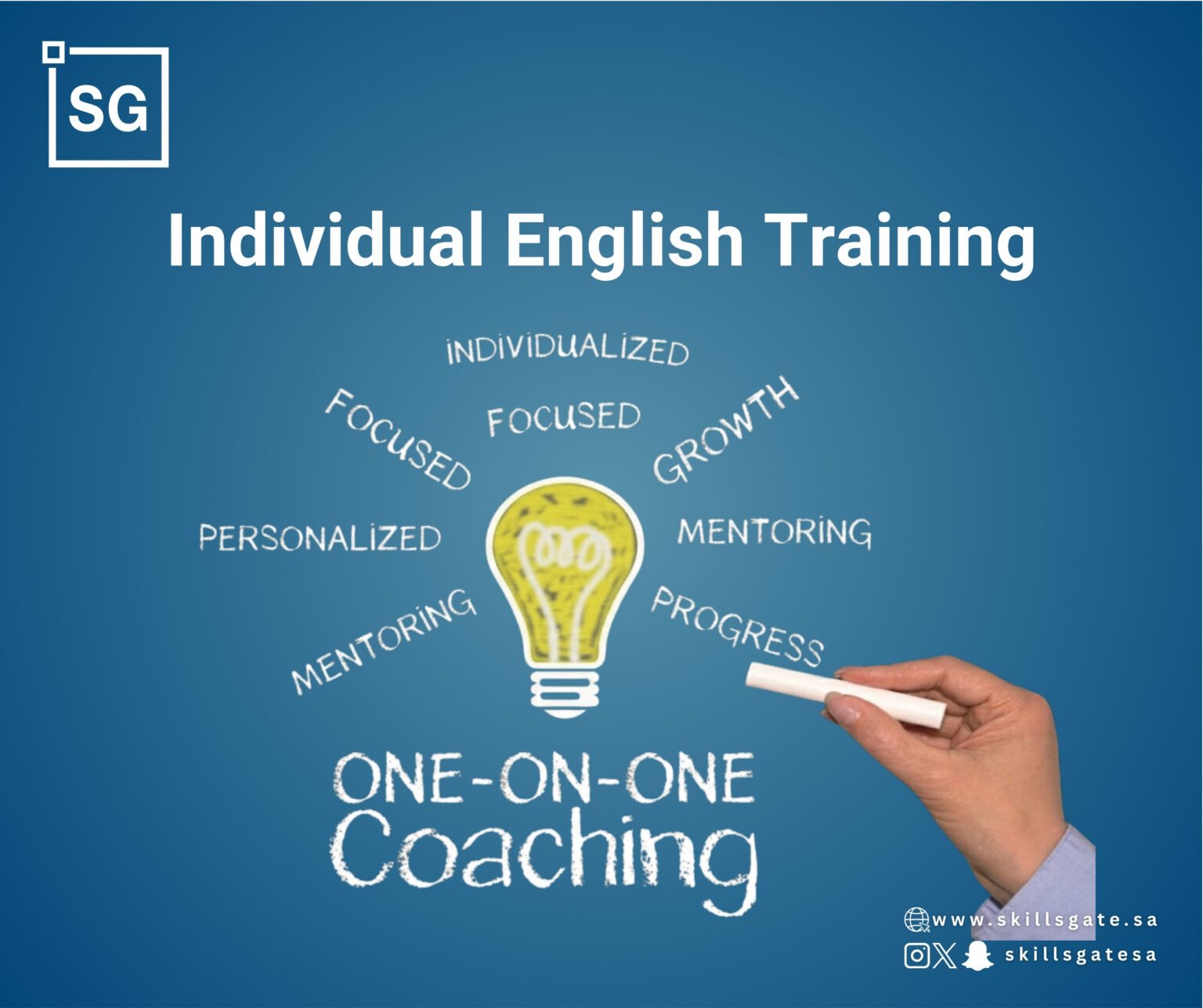 Individual English Training – skillsgate